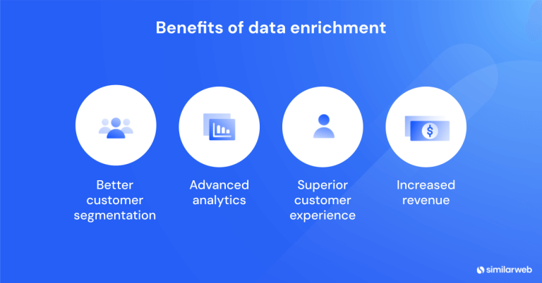 What is Data Enrichment? Examples, Techniques & Best Practices | Similarweb