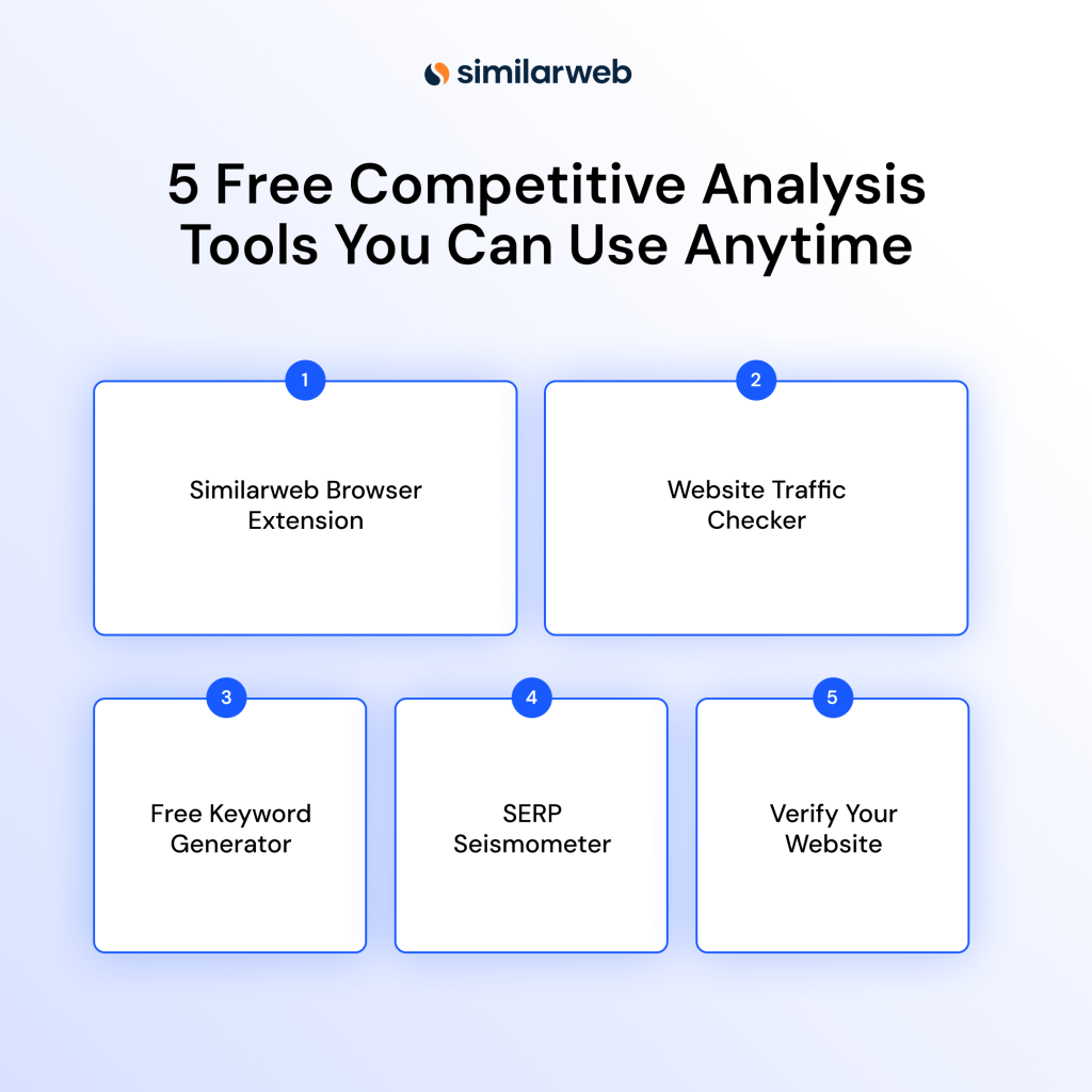 13 Things You Can Do With Similarweb for Free | Similarweb
