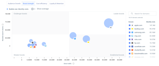 Quantitative Data: Types, Methods & Examples | Similarweb