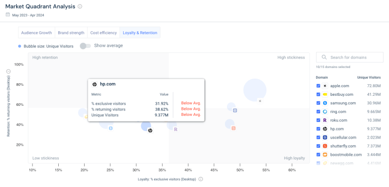 Quantitative Data: Types, Methods & Examples | Similarweb