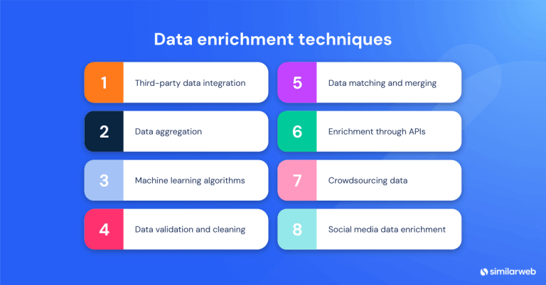 What is Data Enrichment? Examples, Techniques & Best Practices | Similarweb
