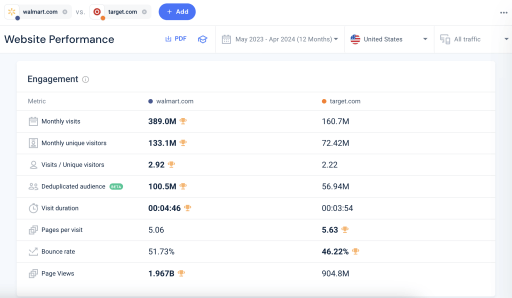 Quantitative Data: Types, Methods & Examples | Similarweb