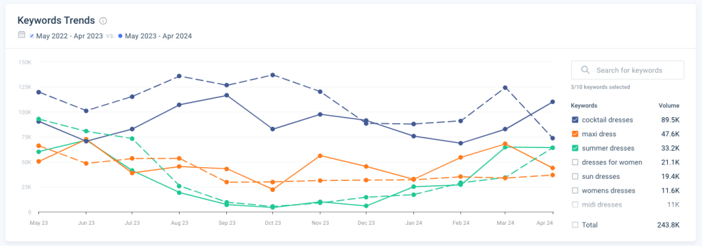 Quantitative Data: Types, Methods & Examples | Similarweb