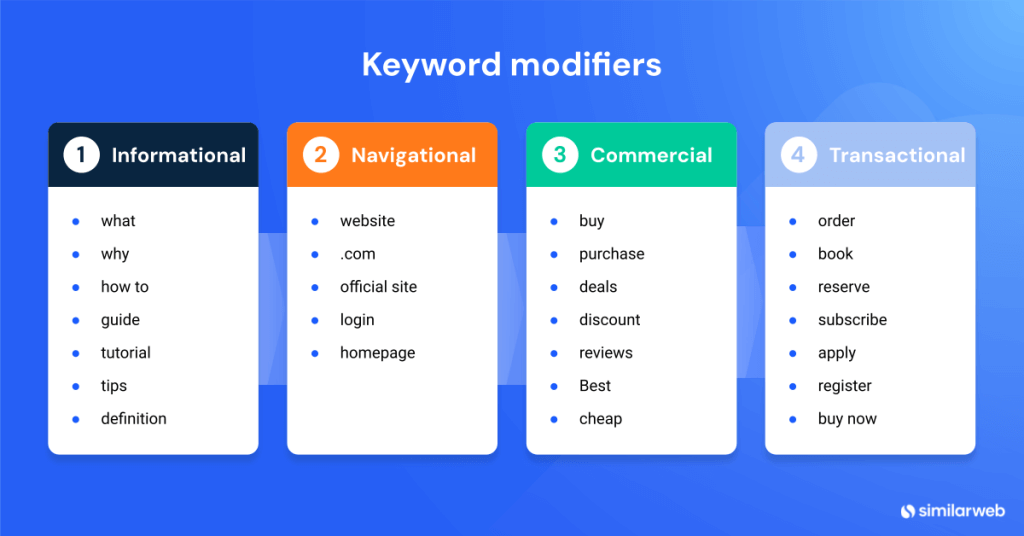15 Types of Keywords Every SEO Needs to Know | Similarweb