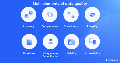 What Is Data Quality and Why Is It Important? | Similarweb