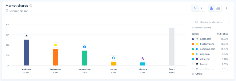 Quantitative Data: Types, Methods & Examples | Similarweb