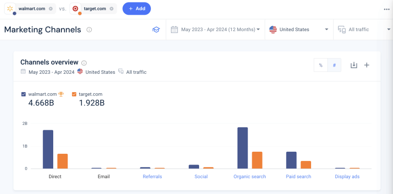 Quantitative Data: Types, Methods & Examples | Similarweb
