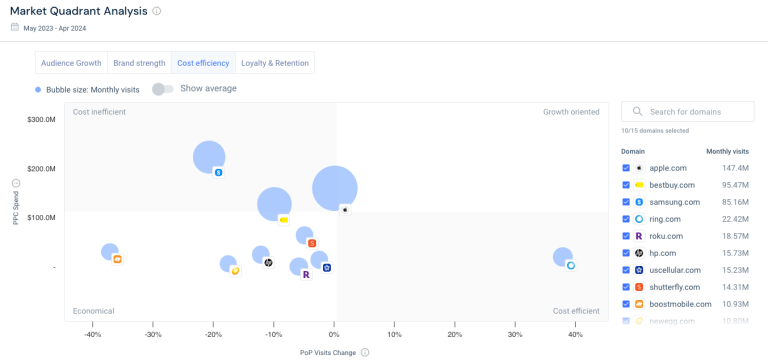 Quantitative Data: Types, Methods & Examples | Similarweb
