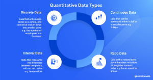 Quantitative Data: Types, Methods & Examples | Similarweb