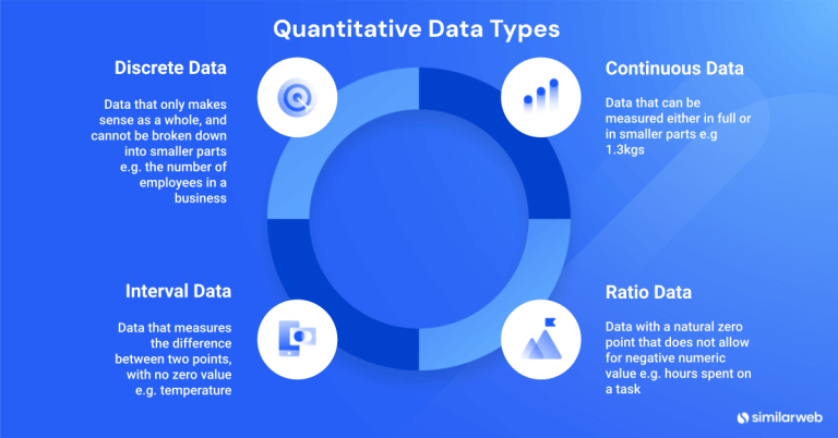 Quantitative Data: Types, Methods & Examples | Similarweb