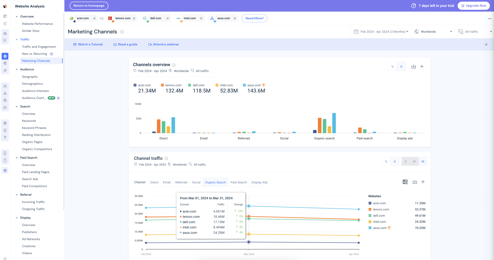 13 Things You Can Do With Similarweb for Free | Similarweb