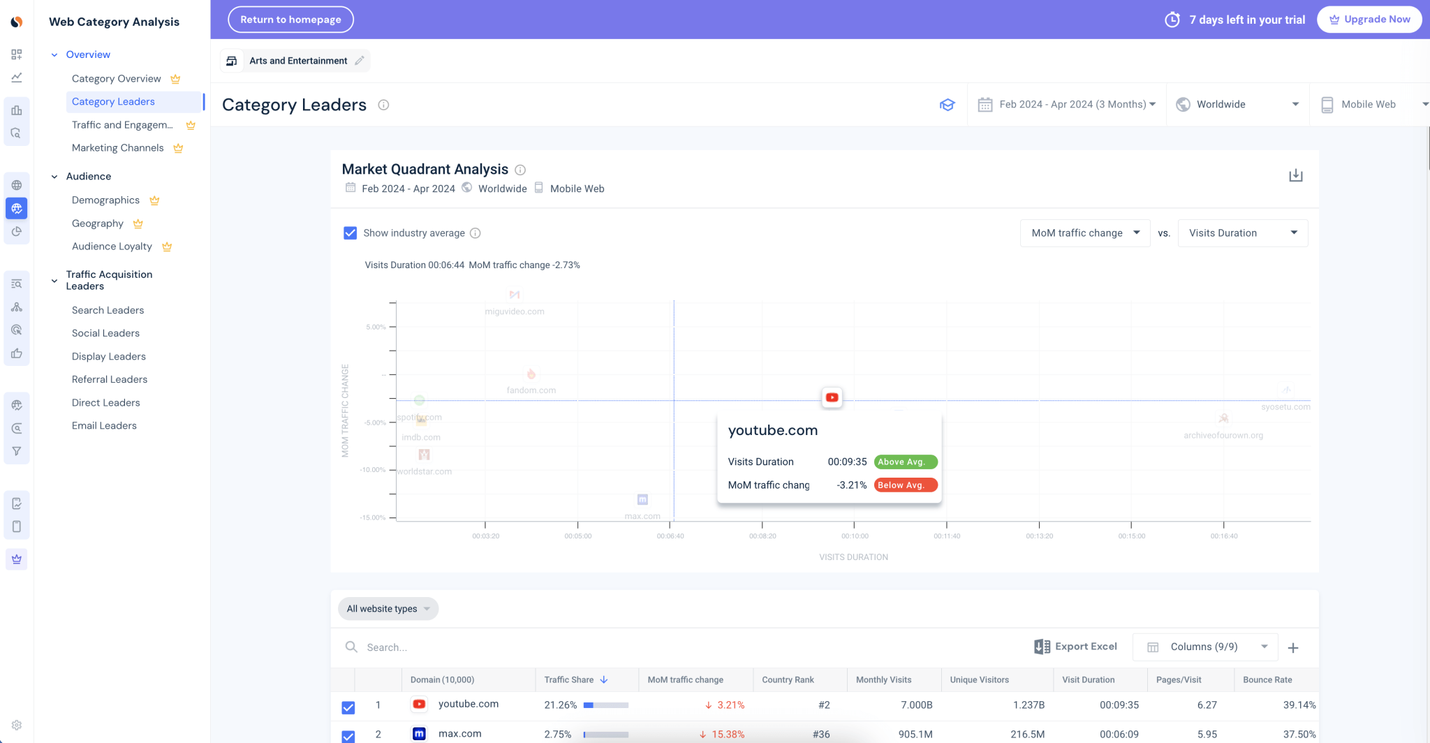 13 Things You Can Do With Similarweb for Free | Similarweb