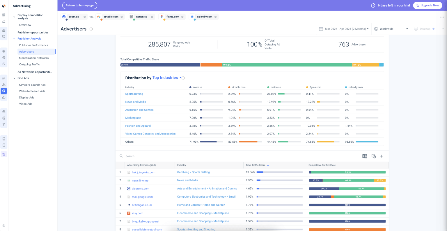 13 Things You Can Do With Similarweb for Free | Similarweb