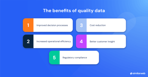 What Is Data Quality and Why Is It Important? | Similarweb