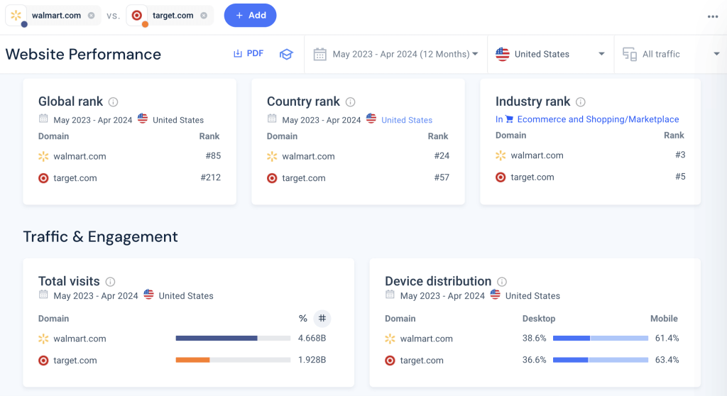 Quantitative Data: Types, Methods & Examples | Similarweb