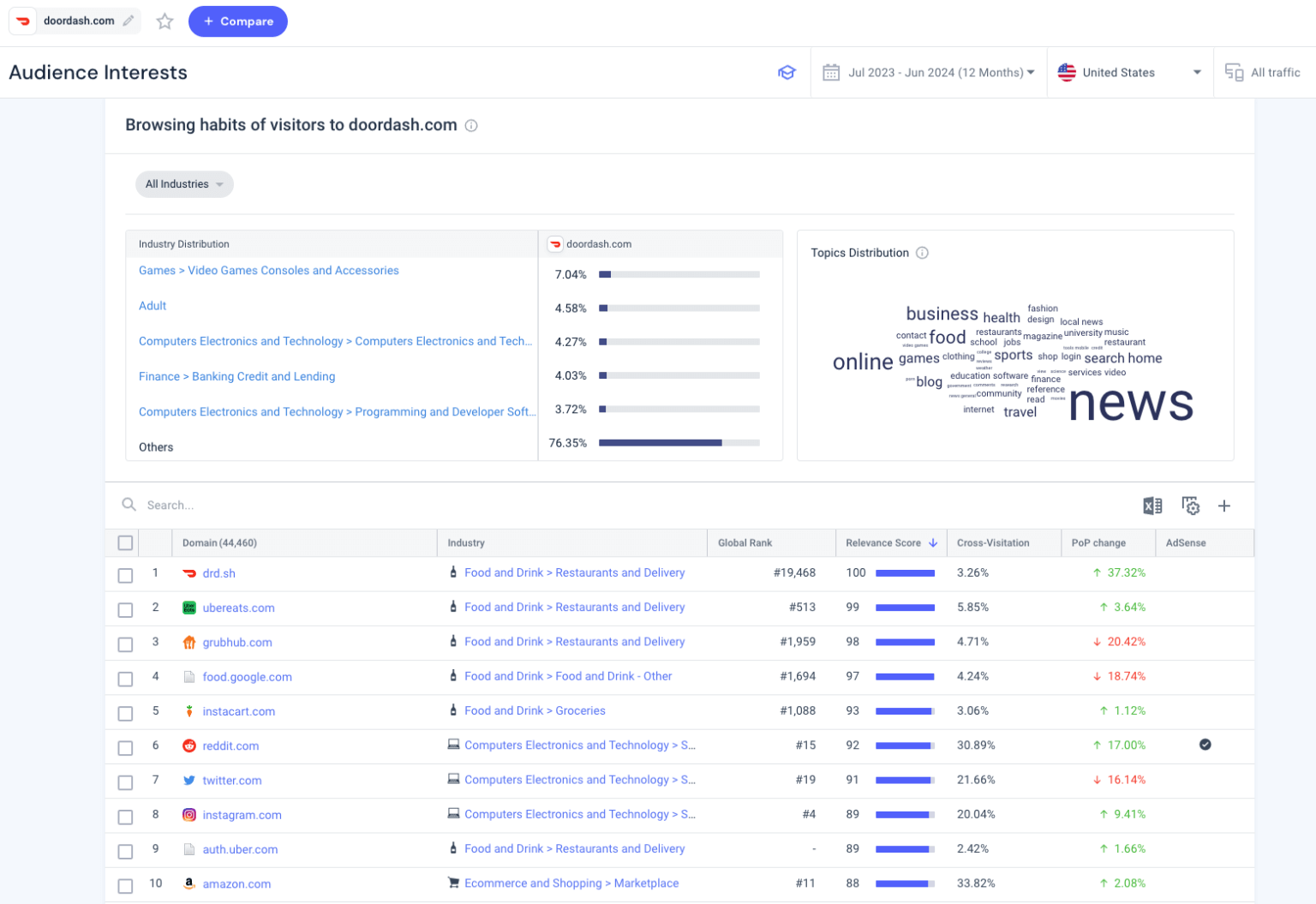 Customer Segmentation: Types, Examples & Methods | Similarweb