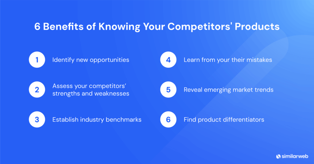 How to Do a Competitive Product Analysis | Similarweb