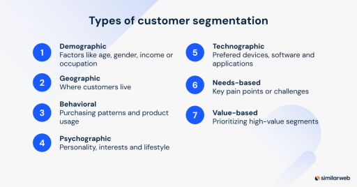 Customer Segmentation: Types, Examples & Methods | Similarweb