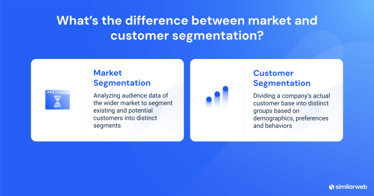 Customer Segmentation: Types, Examples & Methods | Similarweb