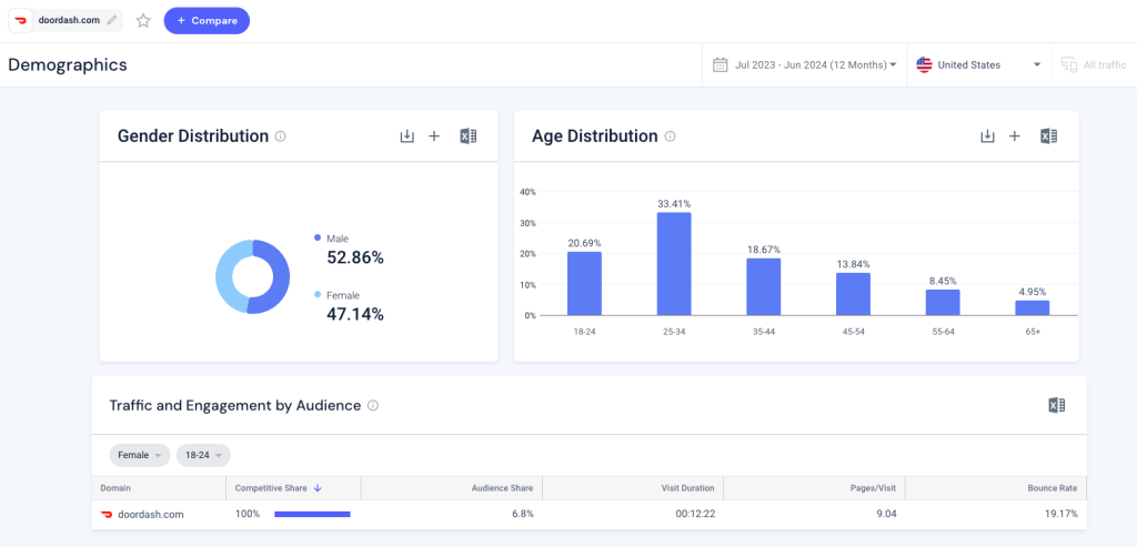 Customer Segmentation: Types, Examples & Methods | Similarweb
