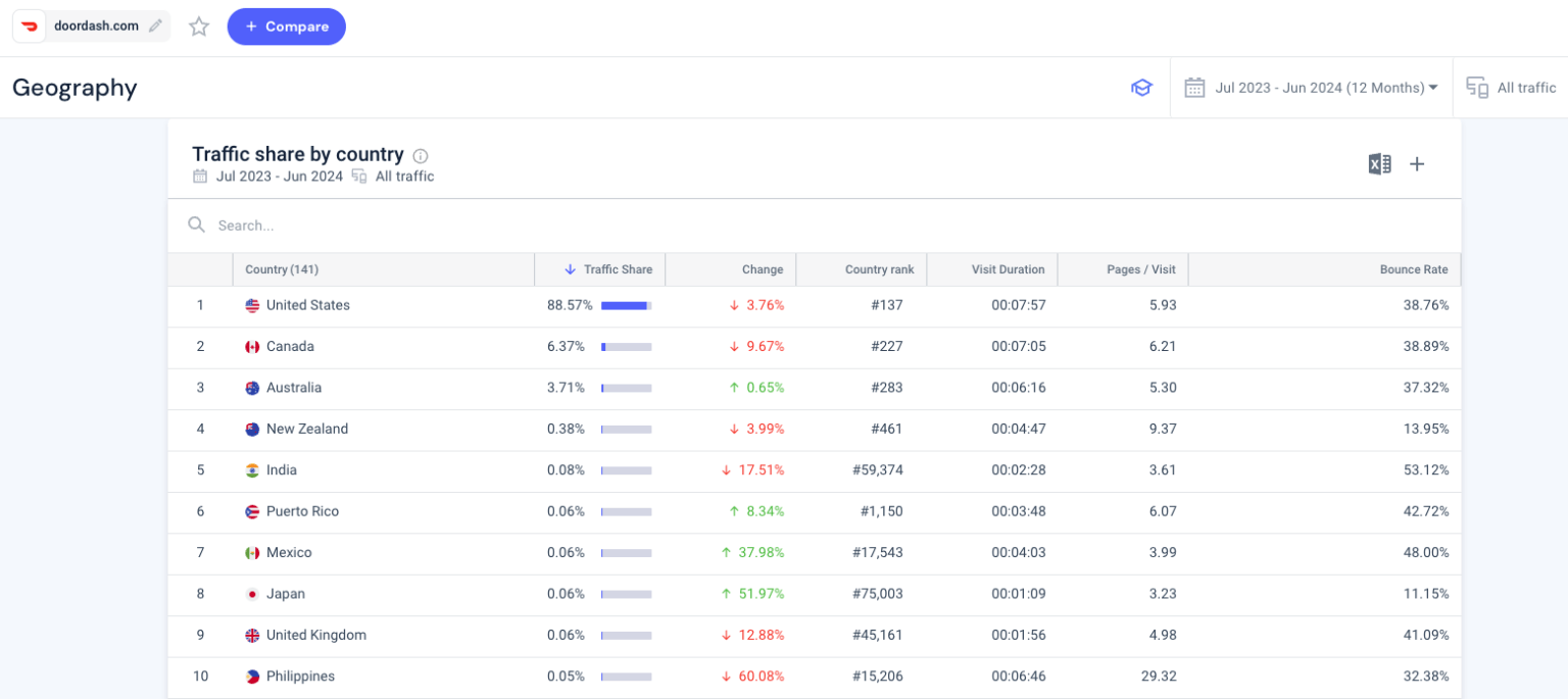 Customer Segmentation: Types, Examples & Methods | Similarweb