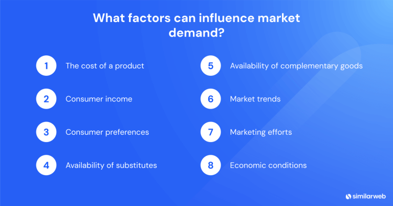 Market Demand: Definition, Types and Examples | Similarweb