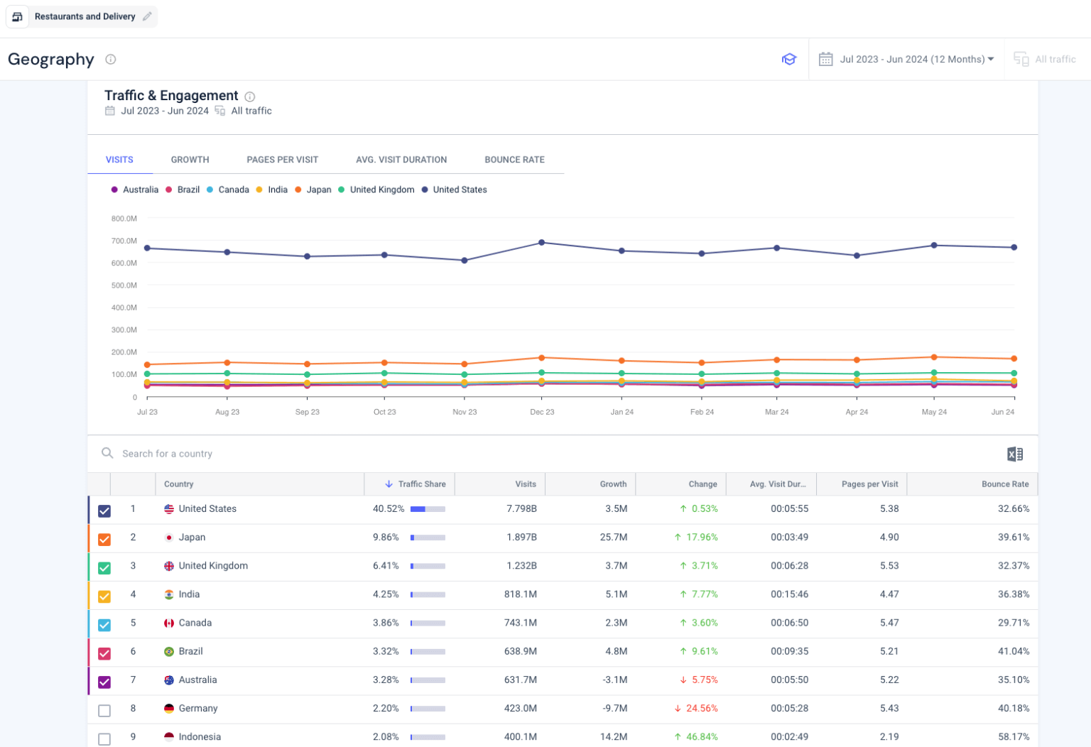 Customer Segmentation: Types, Examples & Methods | Similarweb