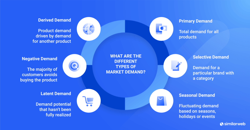 Market Demand: Definition, Types and Examples | Similarweb