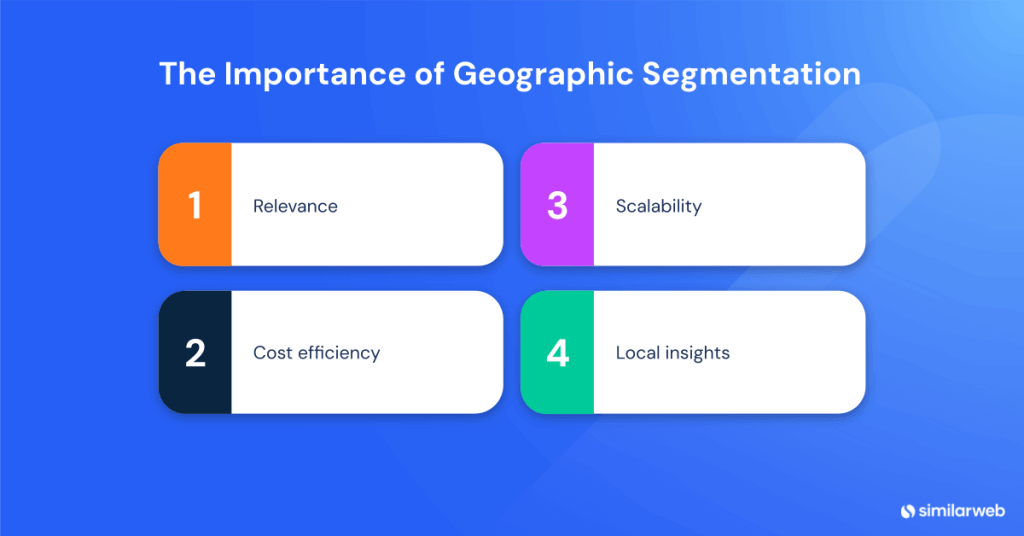 Geographic Segmentation: Benefits & Examples | Similarweb