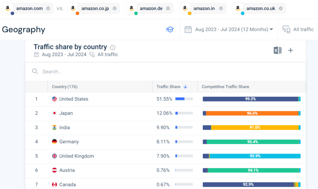 Geographic Segmentation: Benefits & Examples | Similarweb