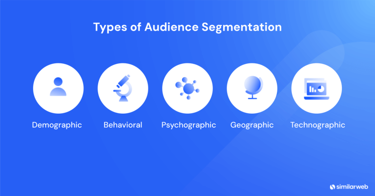 Audience Segmentation: Importance & Types | Similarweb