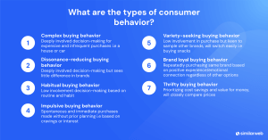 Consumer Behavior 101: Types, Factors & Examples | Similarweb