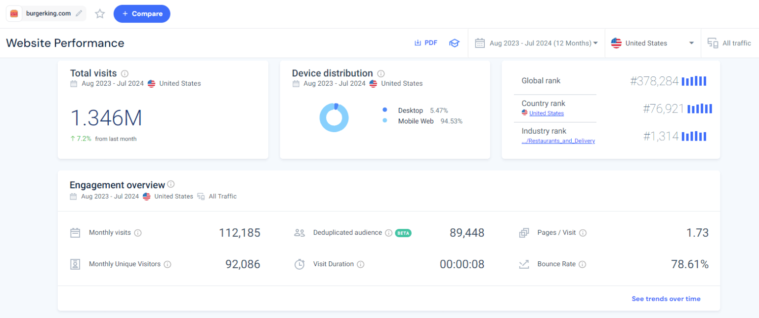 Geographic Segmentation: Benefits & Examples | Similarweb