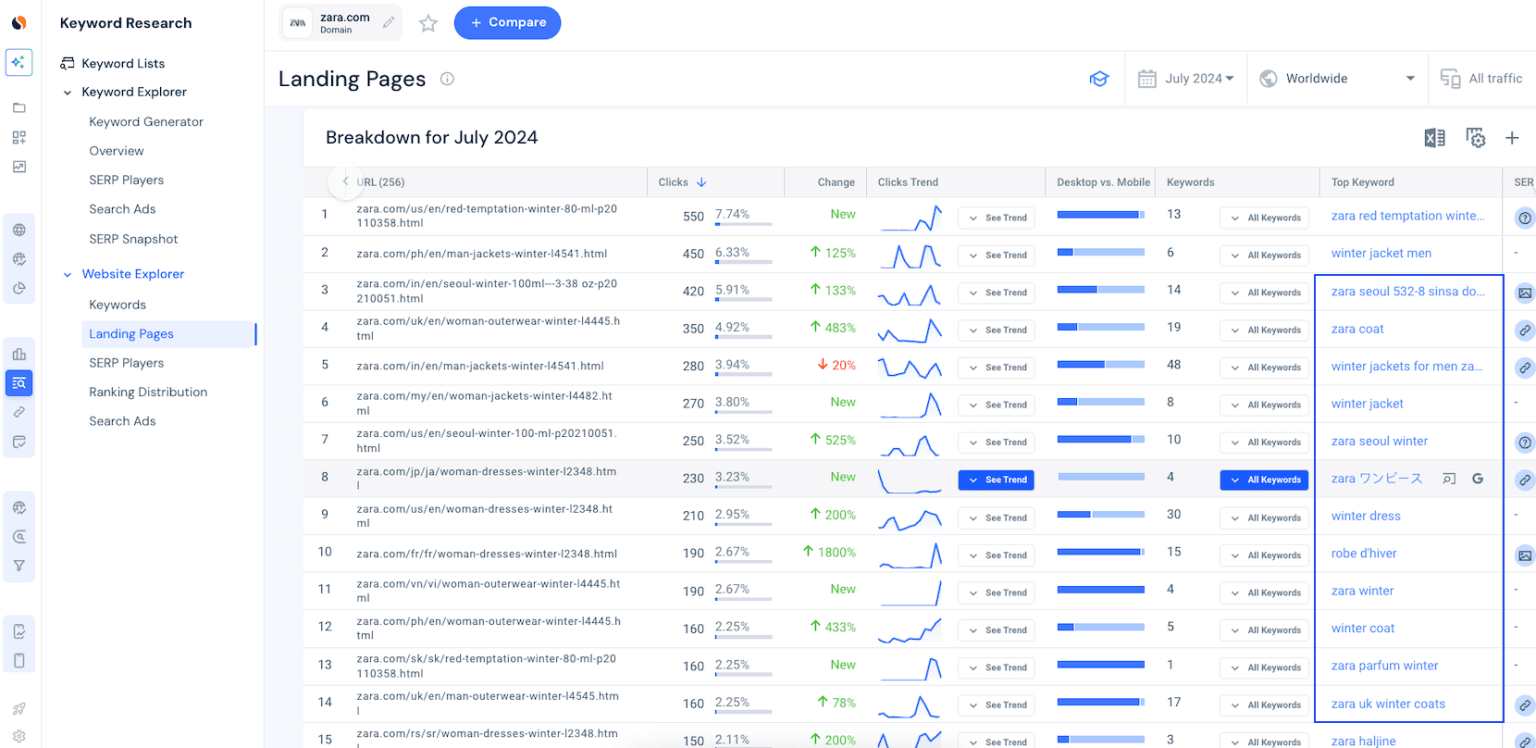 Geographic Segmentation: Benefits & Examples | Similarweb