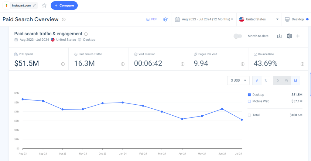7 Competitive Intelligence Sources You Should Know | Similarweb