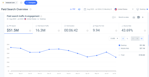 7 Competitive Intelligence Sources You Should Know | Similarweb