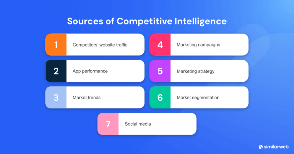 7 Competitive Intelligence Sources You Should Know | Similarweb