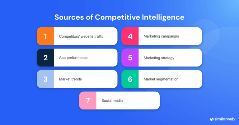 7 Competitive Intelligence Sources You Should Know | Similarweb
