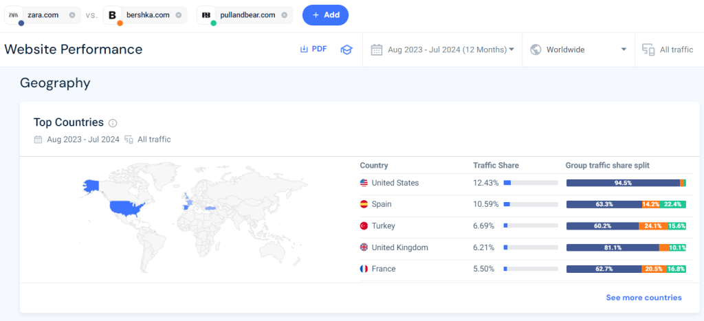 How to Find Competitors’ Target Audience | Similarweb