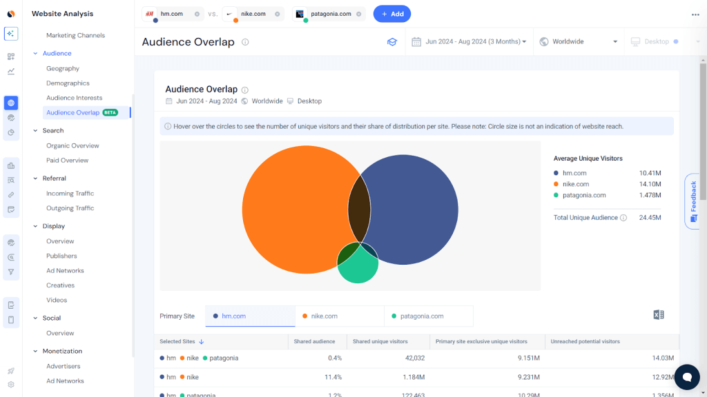 Consumer Profiling: How To Target Your Customer | Similarweb