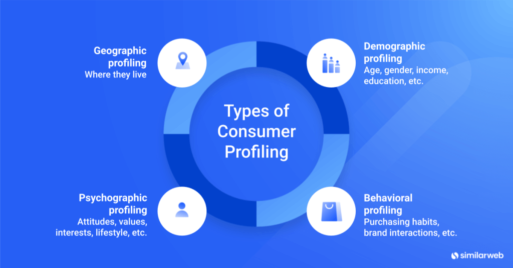 Consumer Profiling: How To Target Your Customer | Similarweb