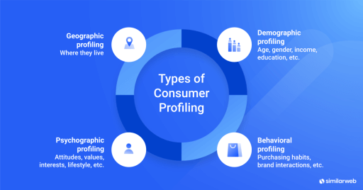 Consumer Profiling: How To Target Your Customer | Similarweb