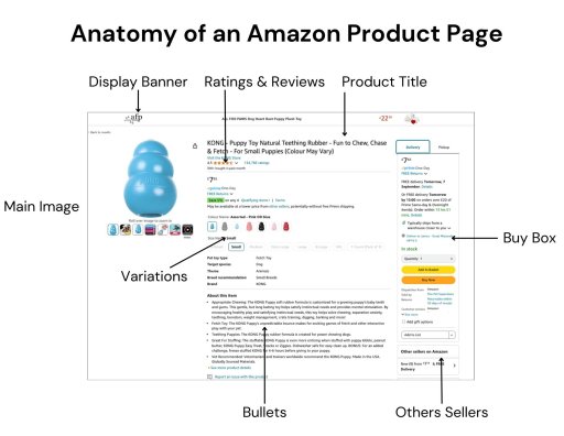 How to Increase Sales on Amazon: 19 Strategies | Similarweb