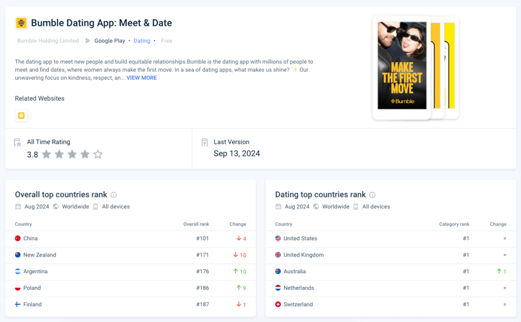 Market Opportunities: How to Identify and Analyze Them | Similarweb
