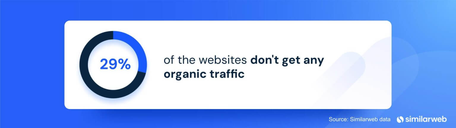 10 Ways To Make Your Website Show Up On Google | Similarweb