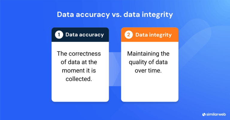 Data Accuracy: Why Does It Matter And How To Achieve It? | Similarweb