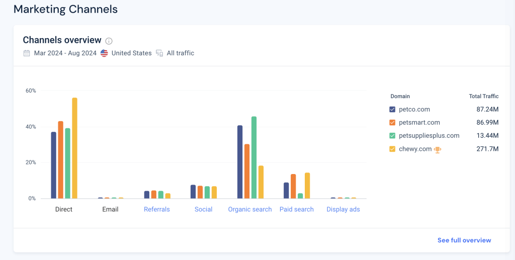 The Ultimate Guide to Market Positioning | Similarweb
