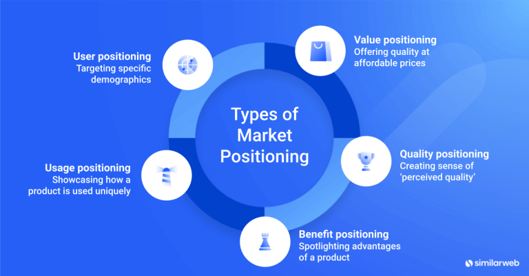 The Ultimate Guide to Market Positioning | Similarweb