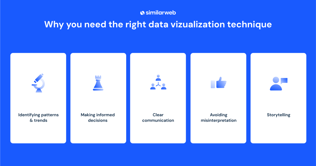 11 Data Visualization Techniques: Transforming Data into Art | Similarweb