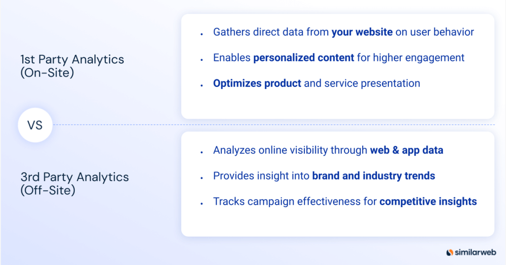 What is Website Analytics: Tools You Can Use | Similarweb